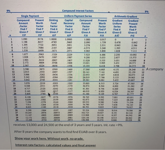 Solved Compound Interest Factors Sinking Fund Factor Find A | Chegg.com
