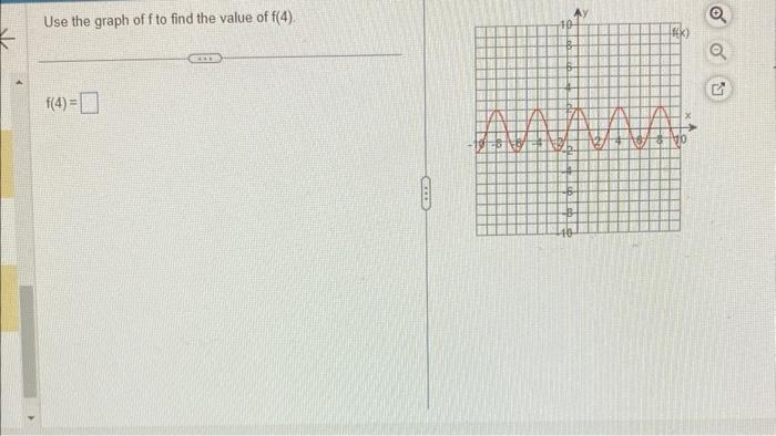 Solved Use the graph of f to find the value of f(4). f(4)= | Chegg.com