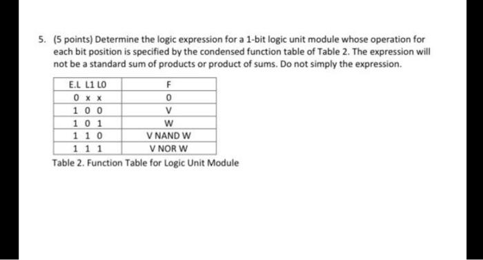 Solved 6. (10 points) Realize the 1-bit logic unit module | Chegg.com