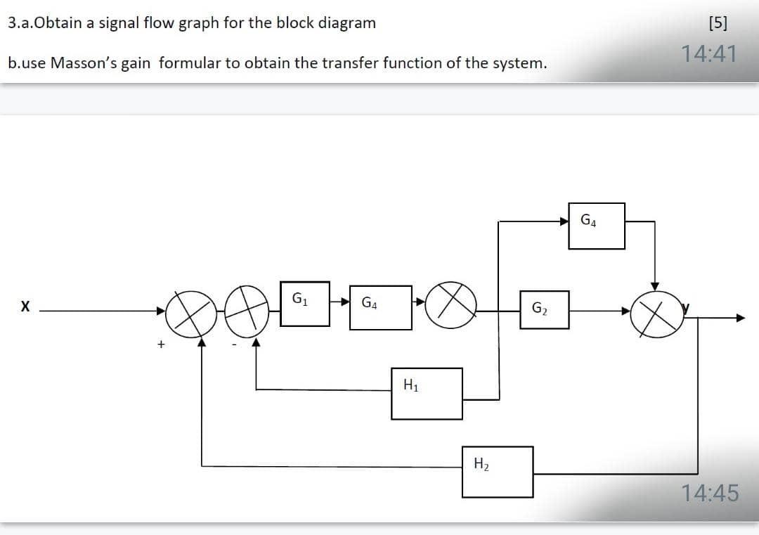 Solved 3.a.Obtain a signal flow graph for the block diagram | Chegg.com