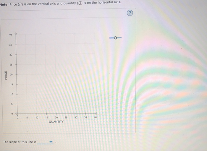Solved %3D Suppose that the relationship between price, P, | Chegg.com