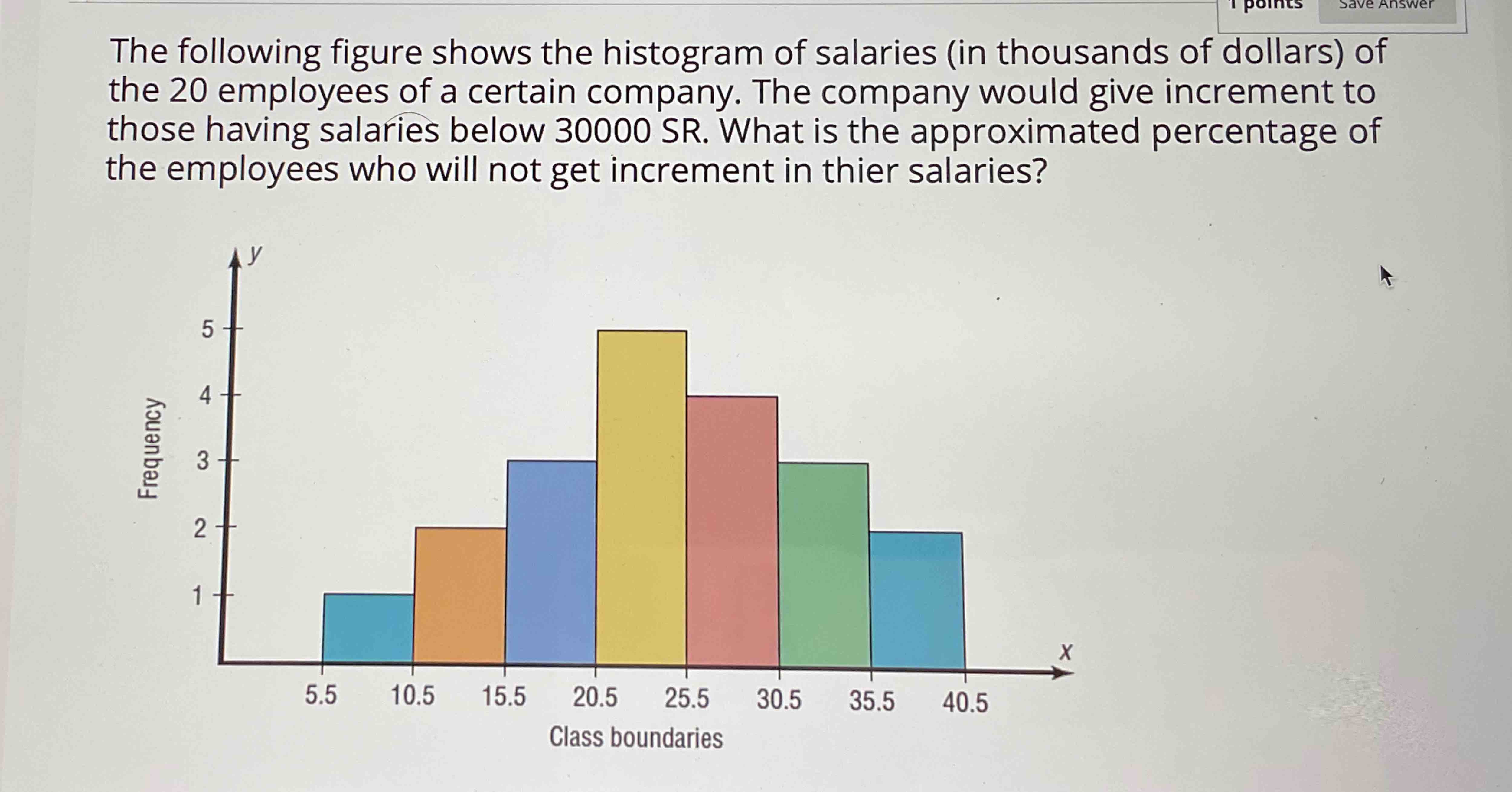 Solved The following figure shows the histogram of salaries | Chegg.com