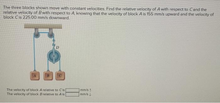 Solved The three blocks shown move with constant velocities. | Chegg.com