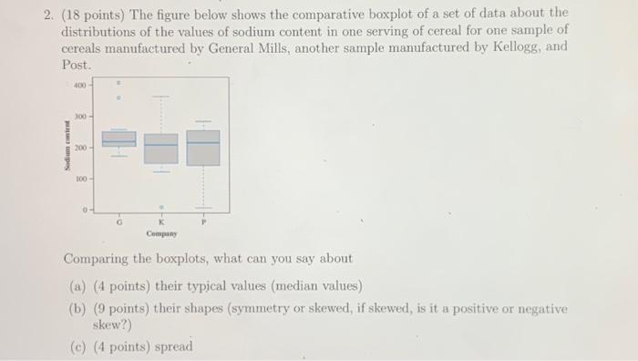 Solved 2. The figure below shows the comparative boxplot of | Chegg.com