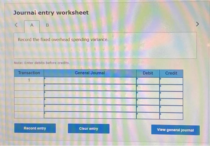 Solved Compute the fixed overhead spending (budget) variance | Chegg.com