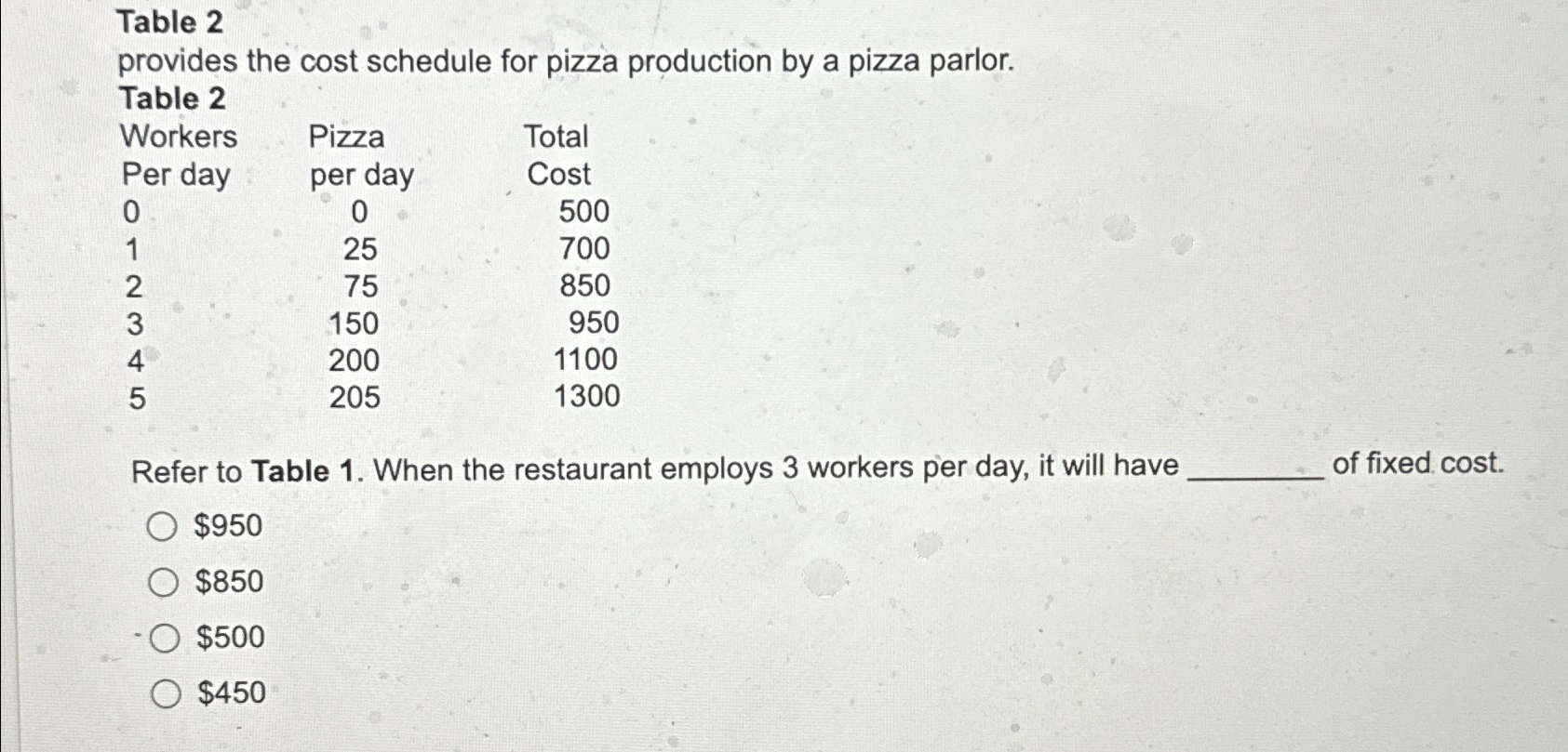 Solved Table 2provides the cost schedule for pizza | Chegg.com