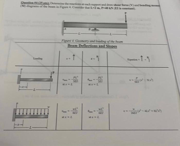 Solved Beam Deflections and Slopes | Chegg.com