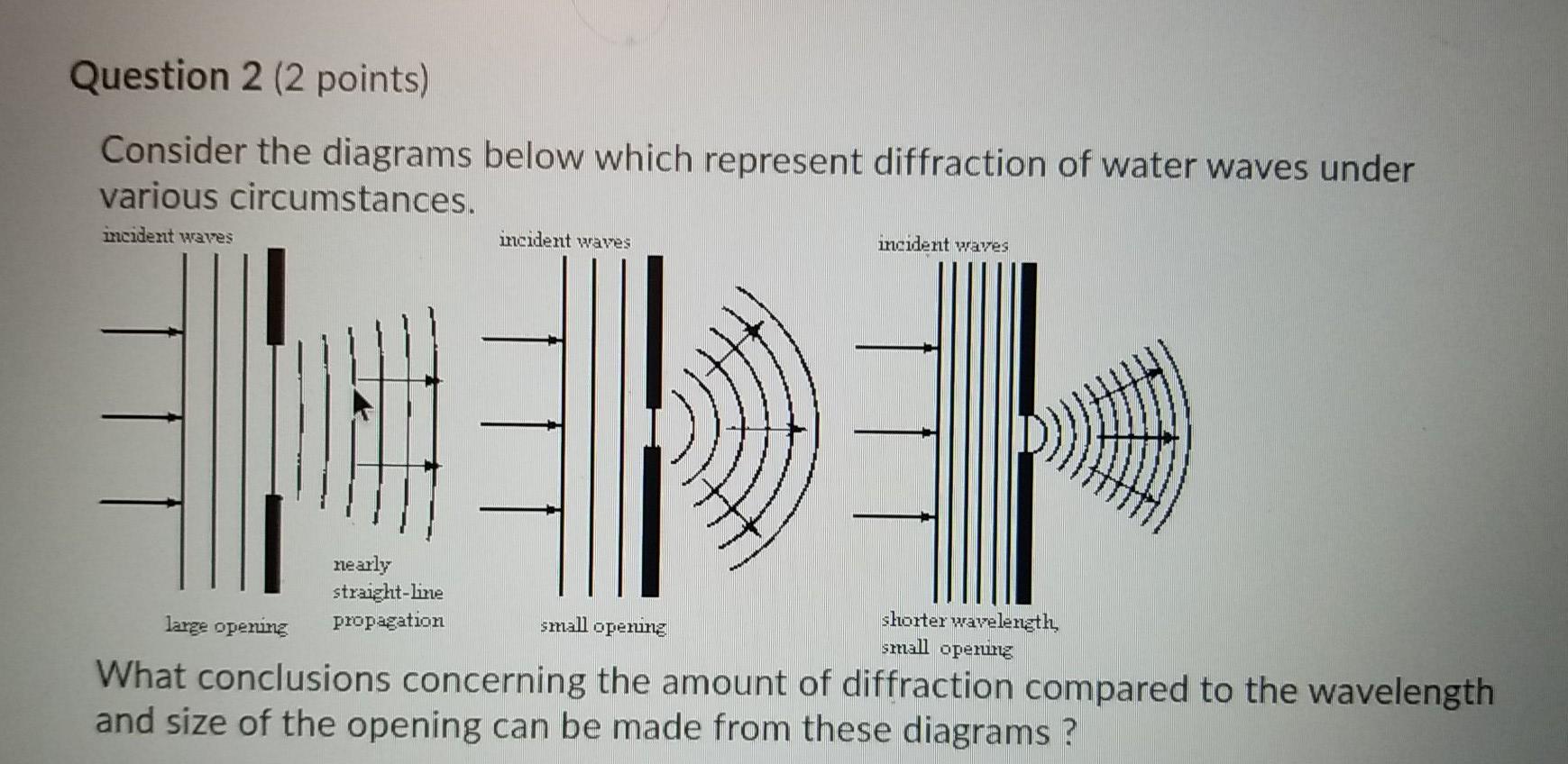 Solved Question 2 (2 points) Consider the diagrams below | Chegg.com