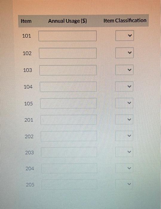 Solved Given the following list of items:(a) Calculate the | Chegg.com