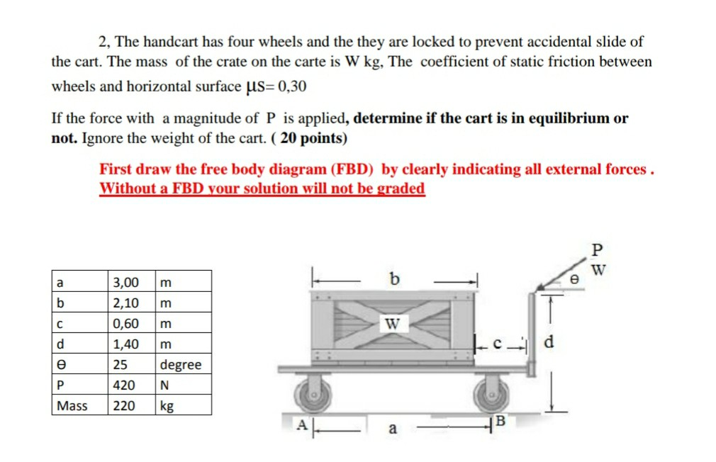 Solved 2, The handcart has four wheels and the they are | Chegg.com