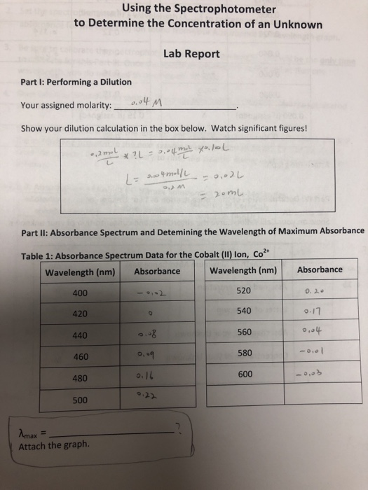 Solved Using the Spectrophotometer to Determine the | Chegg.com