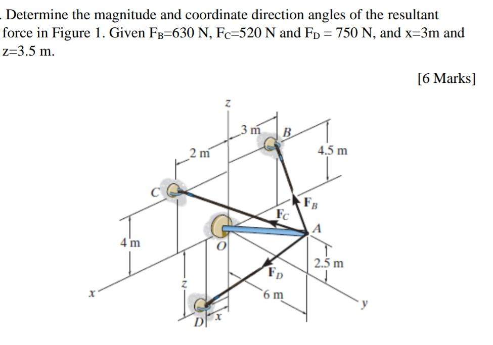 Solved Determine the magnitude and coordinate direction | Chegg.com