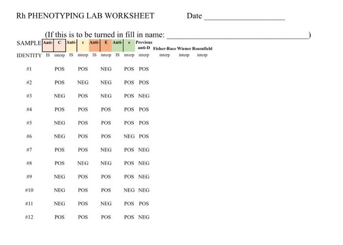 Rh PHENOTYPING LAB WORKSHEET Date (If this is to be | Chegg.com