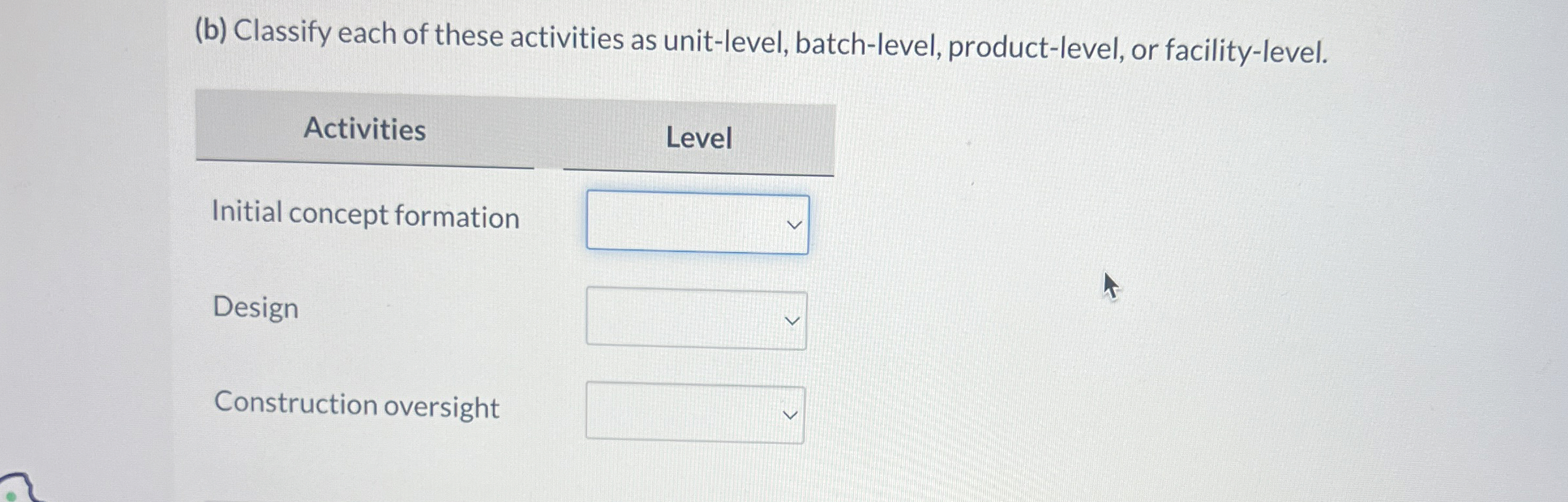 Solved (b) ﻿Classify each of these activities as unit-level, | Chegg.com
