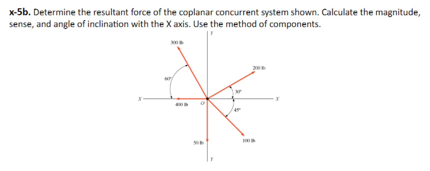 Solved How to solve this trigonometric problemx-5b. | Chegg.com