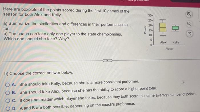 Solved Here are boxplots of the points scored during the | Chegg.com