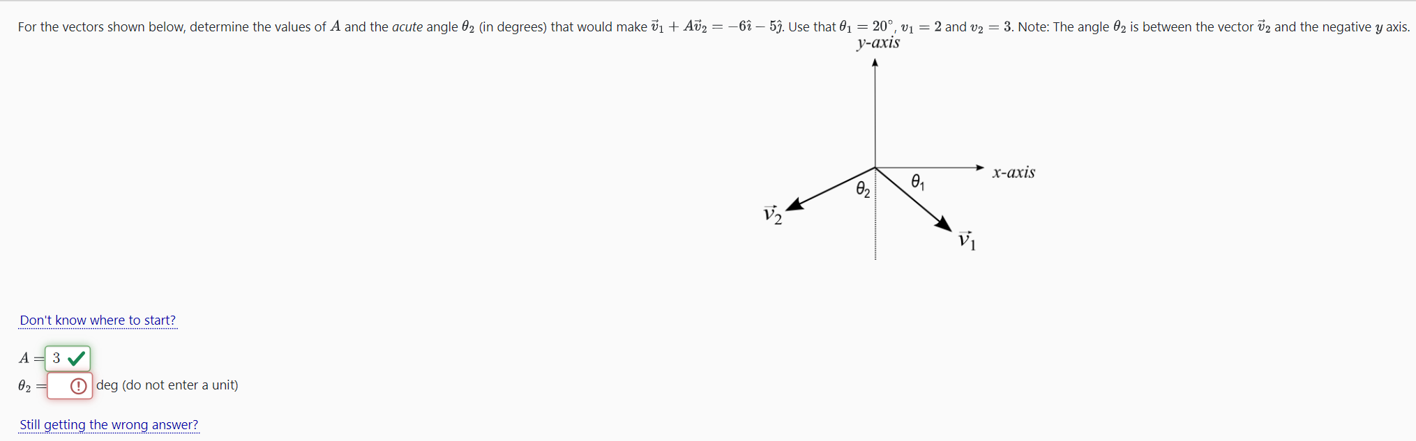 Solved y-axisDon't know where to start?A= θ2= ﻿deg (do | Chegg.com