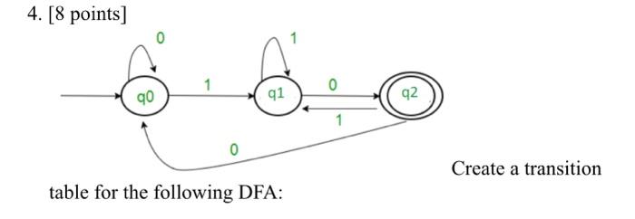 Solved 4. ⌈8 points ⌉ -reate a transition table for the | Chegg.com