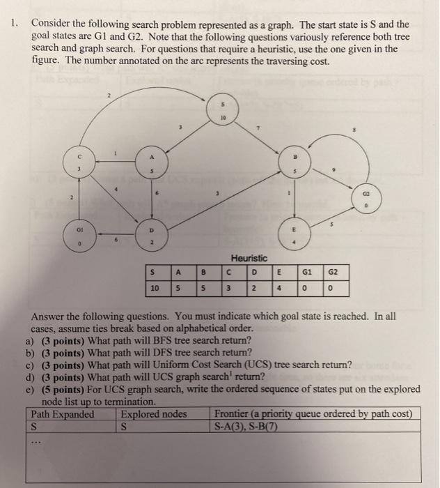 Solved 1. Consider the following search problem represented | Chegg.com