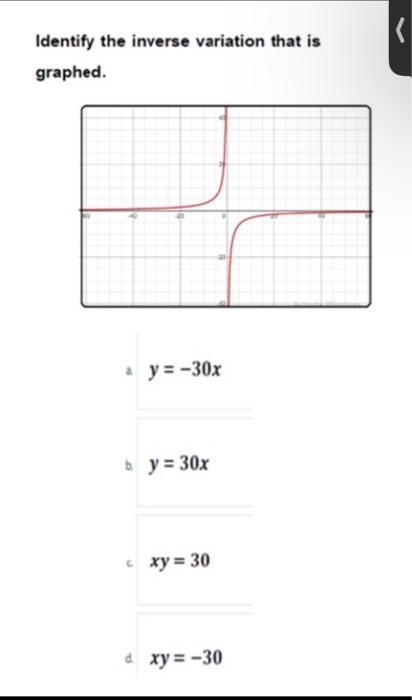 Solved Identify the inverse variation that is graphed. | Chegg.com