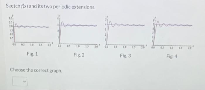 Sketch f(x) and its two periodic extensions. Choose | Chegg.com