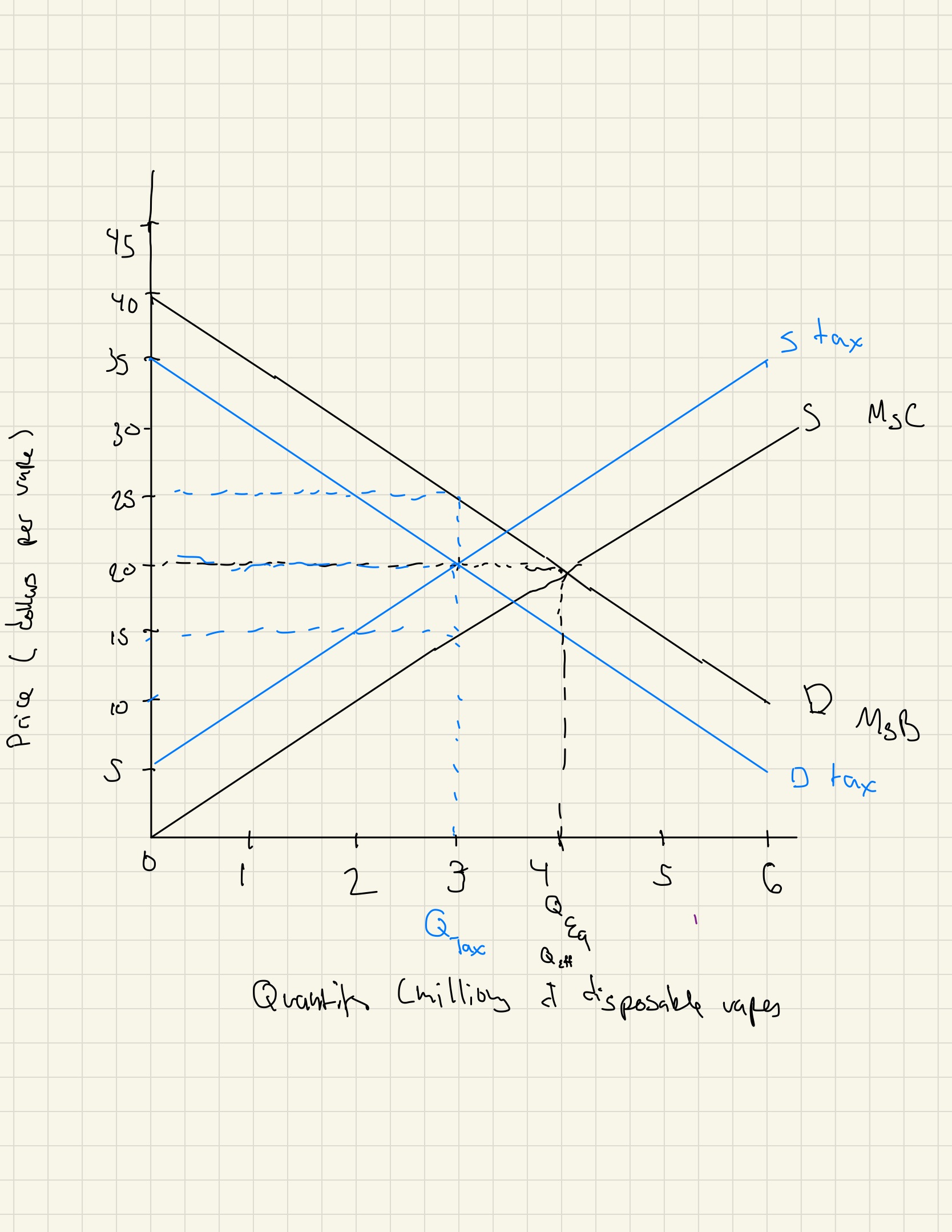 Solved What would be the allocatively effecient quantity if | Chegg.com