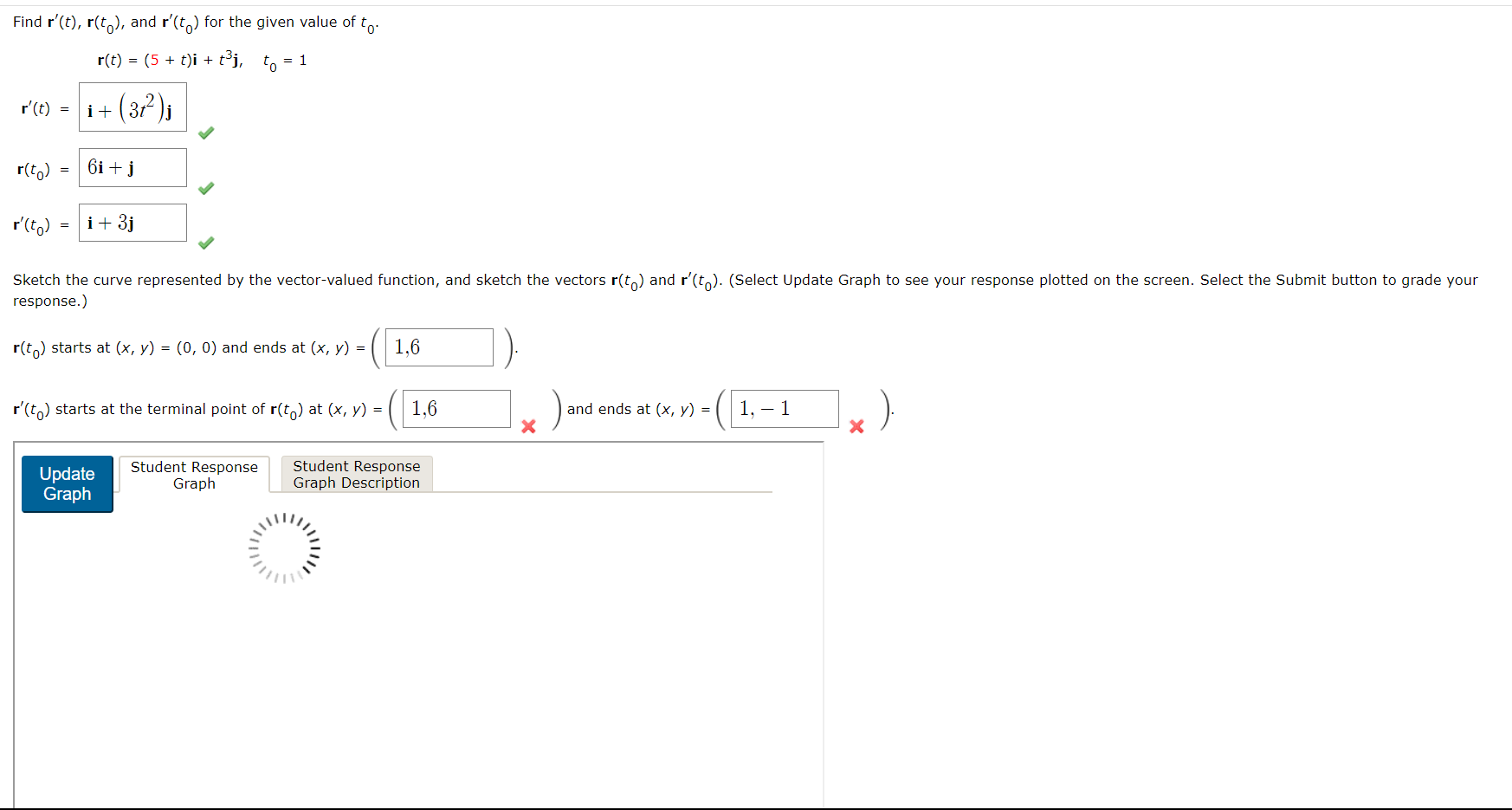 Solved Find r'(t),r(t0), ﻿and r'(t0) ﻿for the given value of | Chegg.com