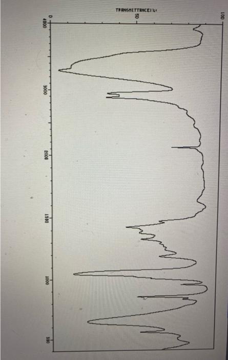 Solved peak splitting below | Chegg.com