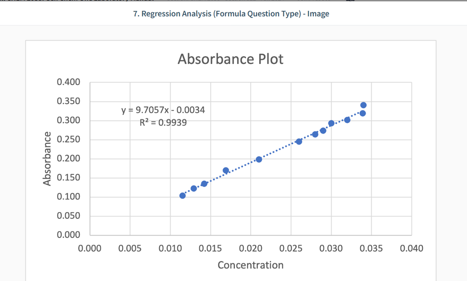 Solved Regression Analysis (Formula Question Type) - ﻿Image | Chegg.com