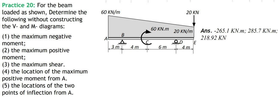 Solved 60 KN/m 20 KN 60 KN.m B AL Practice 20: For the beam | Chegg.com