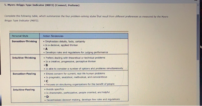 Solved 5. Myers Briggs Type Indicator (MBTI) (Connect, | Chegg.com