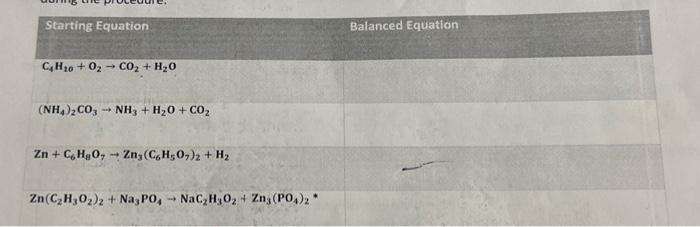 Solved Starting Equation Balanced Equation C4H10+O2→CO2+H2O | Chegg.com