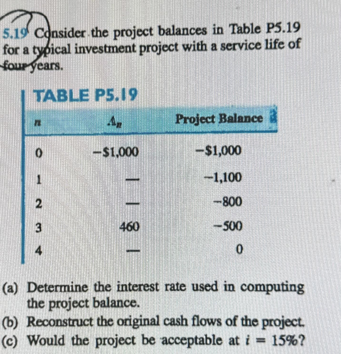 Solved 5.19 ﻿Consider the project balances in Table P5. 19 | Chegg.com