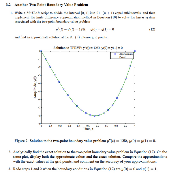 Solved 3.2 ﻿Another Two-Point Boundary Value ProblemWrite a | Chegg.com