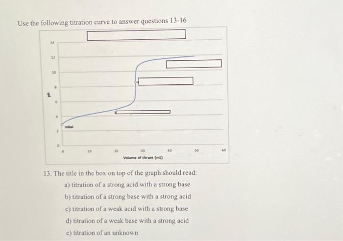 Solved Use the following titration curve to answer questions | Chegg.com