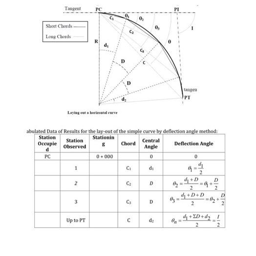 Solved Method of laying out a curveCan you use deflection | Chegg.com Solved Method of laying out a curveCan you use deflection | Chegg.com