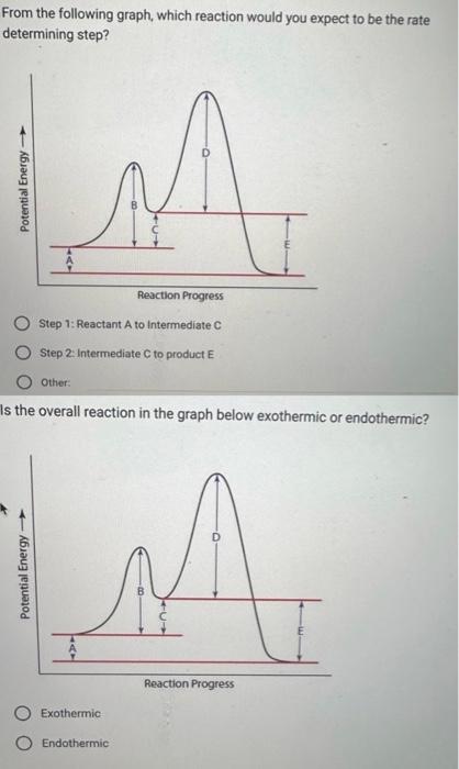Solved From the following graph, which reaction would you | Chegg.com