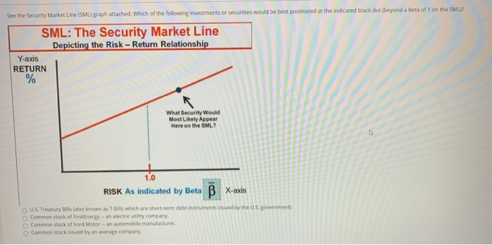 Solved See the Security Market Line (SML) graph attached. | Chegg.com