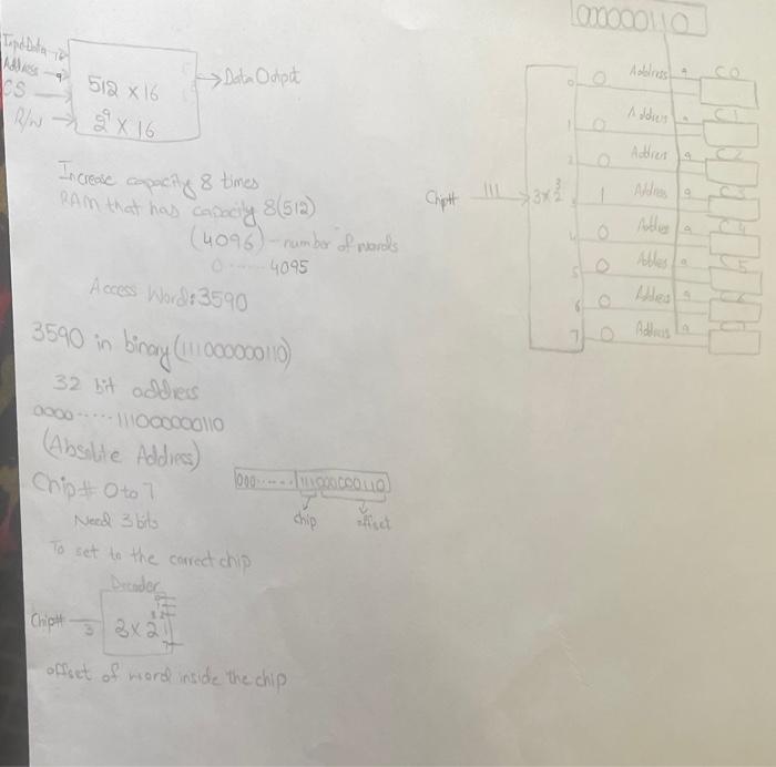 Solved 32 bit address 512×16 RAM Chip Increase capacity 8 | Chegg.com