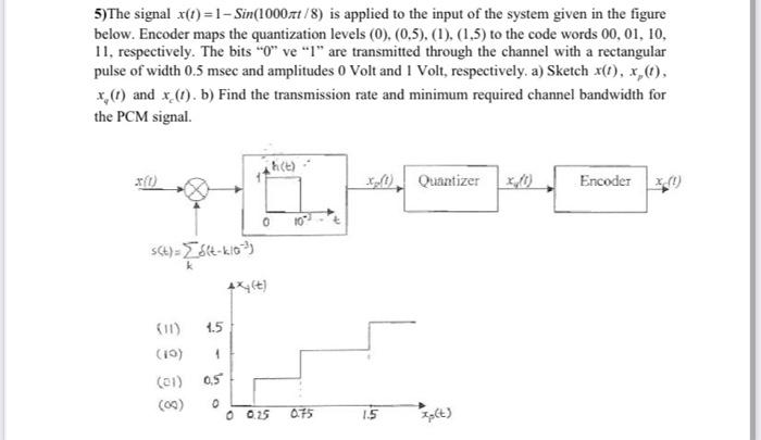 Solved 5)The signal x(t)=1−Sin(1000πt/8) is applied to the | Chegg.com