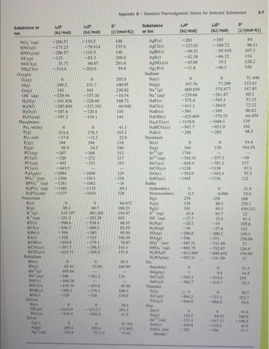 Solved *k*Use the values provided in Appendix B (textbook) | Chegg.com