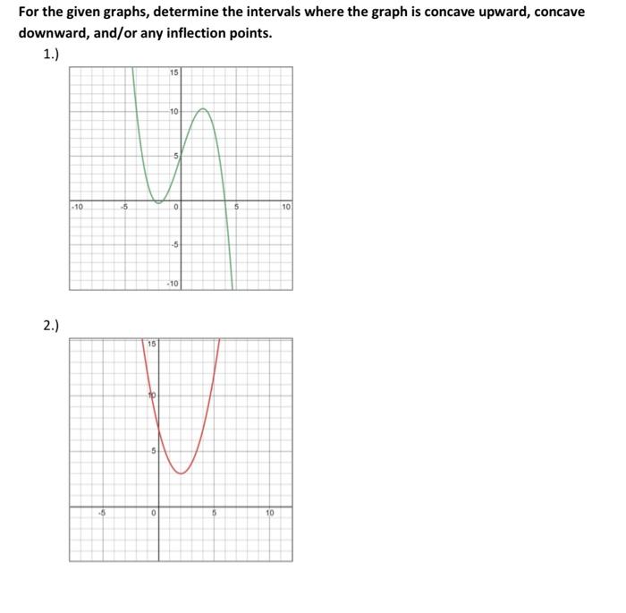Solved For the given graphs, determine the intervals where | Chegg.com