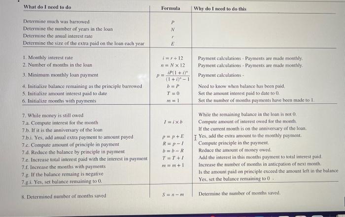 Solved Your assignment is to write a function, | Chegg.com