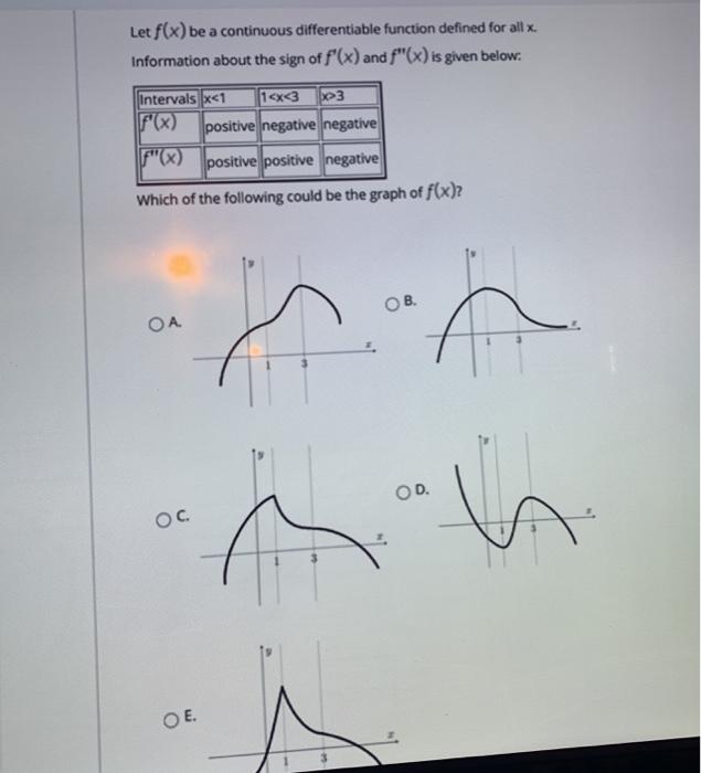 Solved Let f(x) be a continuous differentiable function | Chegg.com