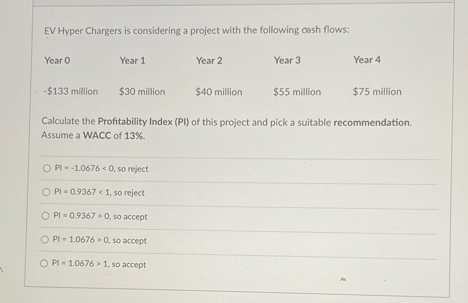 Solved EV Hyper Chargers is considering a project with the | Chegg.com