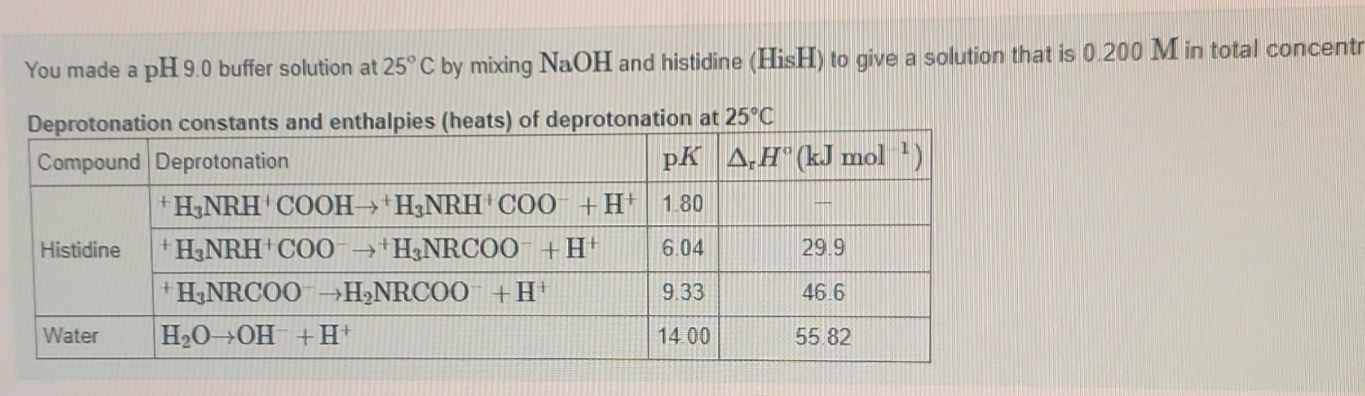 Solved You made a pH9.0 buffer solution at 25∘C by mixing | Chegg.com