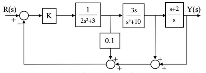 Solved Consider the block diagram in Figure 1. Obtain the | Chegg.com