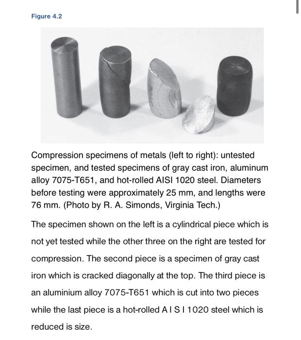 Solved 1 Engineering stress-strain data from a compression | Chegg.com