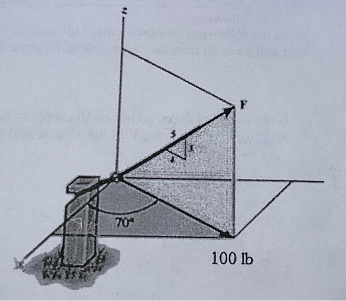 determine the magnitude and direction angles of the | Chegg.com