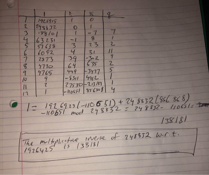 Solved Using Euclid's algorithm, find the multiplicative | Chegg.com